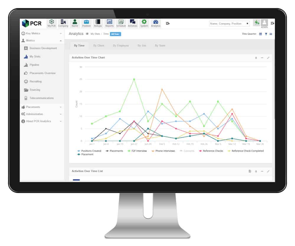 5 Tips To Get The Best From Your ATS - PCRecruiter