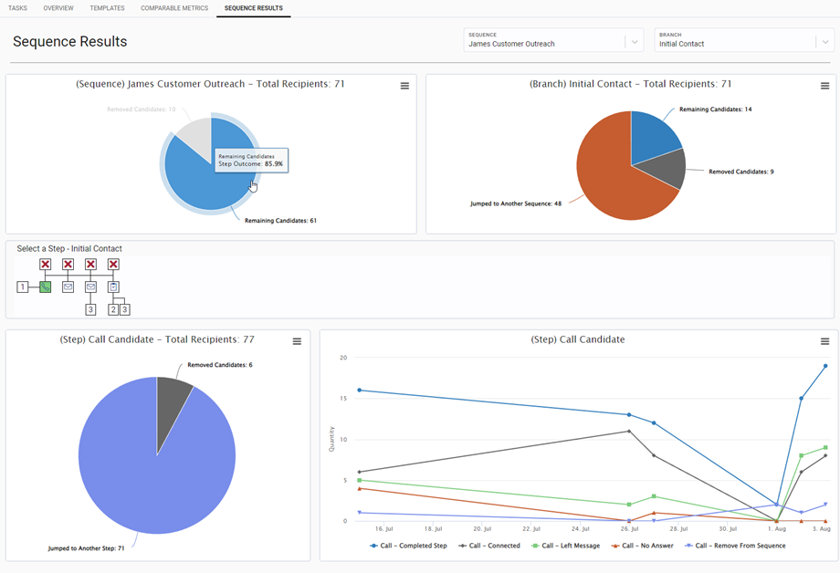 Recruitment Automation with Sequencing - PCRecruiter